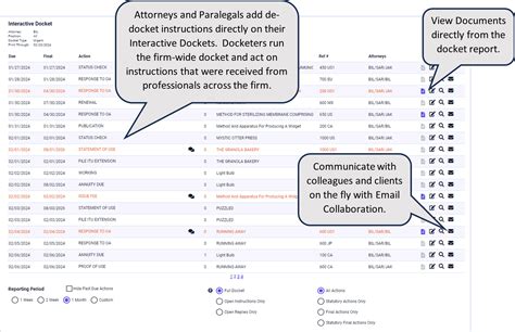 Maximize IP Docketing Efficiencies By Utilizing PATTSY WAVE Communication Features Anaqua