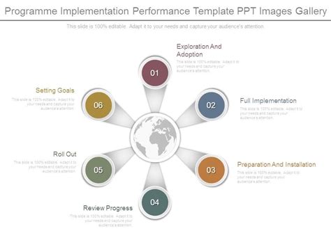 programme implementation performance template ppt images gallery