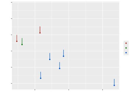 Enhancing Geom Text And Geom Label Using R For Photobiology