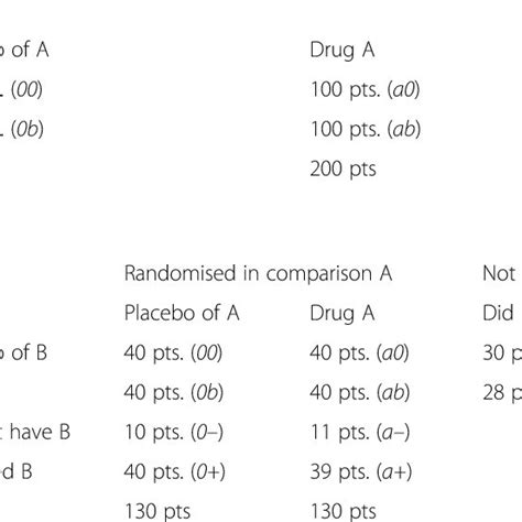 Schematics Of Hypothetical Full And Partial Factorial Designs