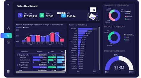 Musni Naleem On Linkedin Powerbi Powerbidesktop Dataanalytics Datamodeling