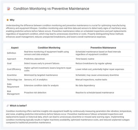 Condition Monitoring Vs Preventive Maintenance In Manufacturing
