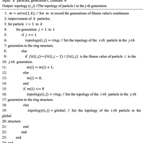Algorithm 1 The Proposed Hybrid Topology Download Scientific Diagram