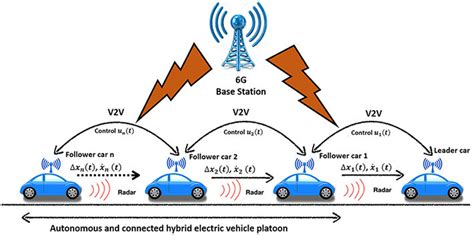 Schematic Representation Of The Cacc System Is Shown Download