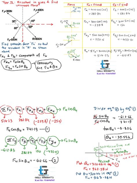 L5resultant Of Non Concurrent Forces Pdf