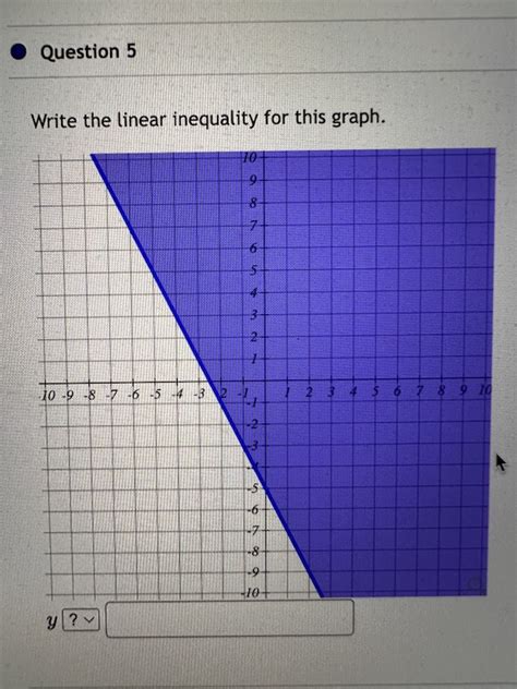 Solved Write The Linear Inequality For This Graph Chegg