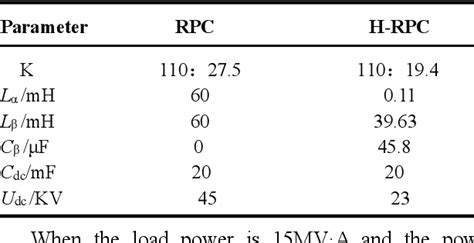 Figure 1 From Design Of A Hybrid Railway Power Conditioner With Co