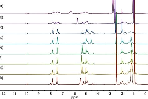 Polymerization Stimuli‐induced Depolymerization And Precipitation