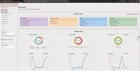 Simplify Database Security Posture Management With Oracle Data Safe Deepak Rao