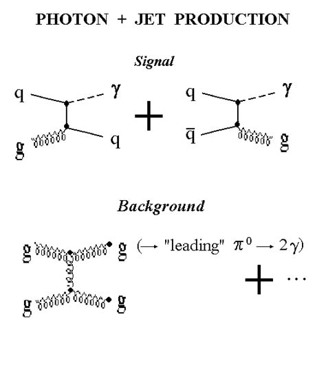 Leading Order Diagrams For Download Scientific Diagram