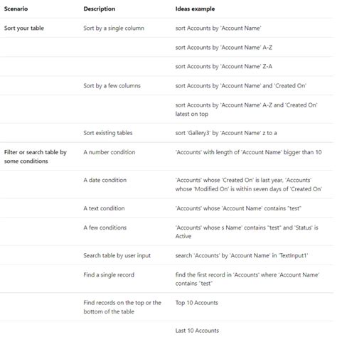 Rajeev Pentyala Microsoft Power Platform Sharing My Knowledge On Power Platform Dynamics