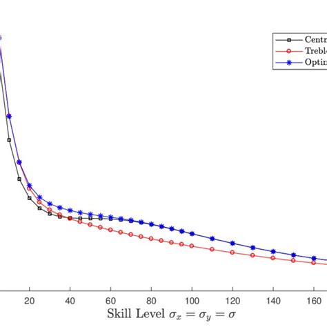 Optimal Points For Maximising Expected Score Download Scientific Diagram
