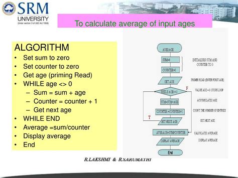 Ppt Unit 3 Problem Solving With Loop And Case Logic Structure Powerpoint Presentation Id1281158