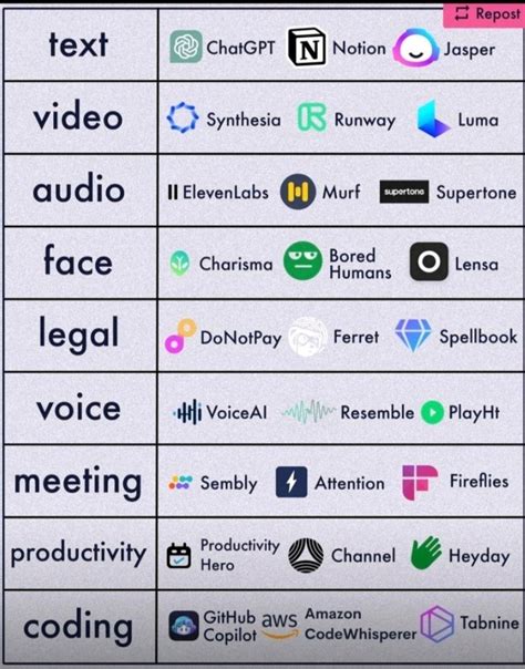 Kashyap Shukla On Linkedin Ai Transformation Future Innovation