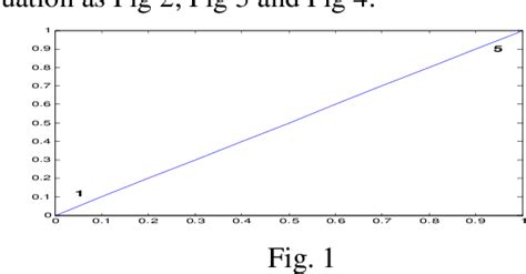 figure 1 from a detecting peak s number technique for multimodal