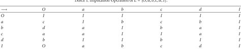 Table 1 From Attribute Extended Algorithm Of Lattice Valued Concept
