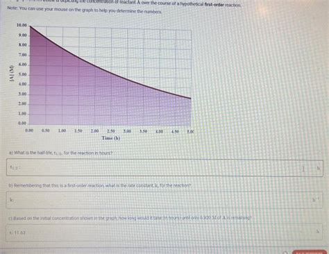 Solved Note You Can Use Your Mouse On The Graph To Help You Chegg Com
