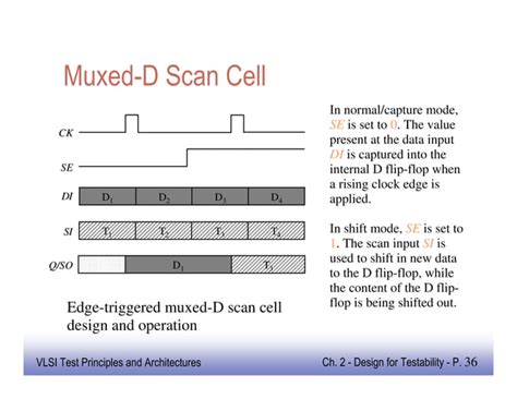 VLSI Design For Testability Notes For Ece PDF Computer Software And Applications Computing