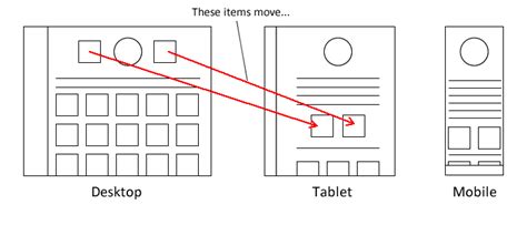 Html Responsive Web Design Tips Best Practices And Dynamic Image Scaling Techniques Stack