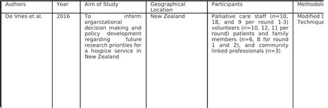 Appendix 1 Data Extraction