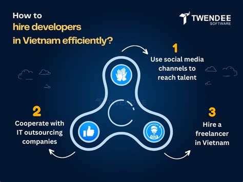 Unlocking Tech Talent Hire Developers In Vietnam