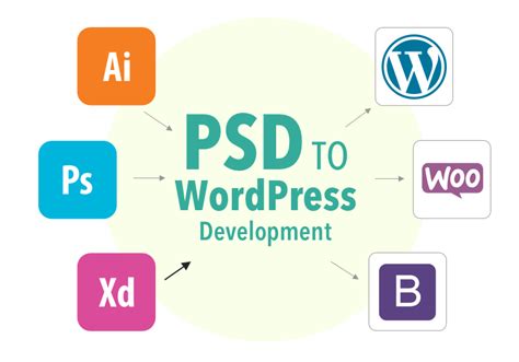 PSD To Wordpress Conversion XHTML TEAM