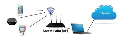 Wifi Network Traffic Capture Topology Download Scientific Diagram