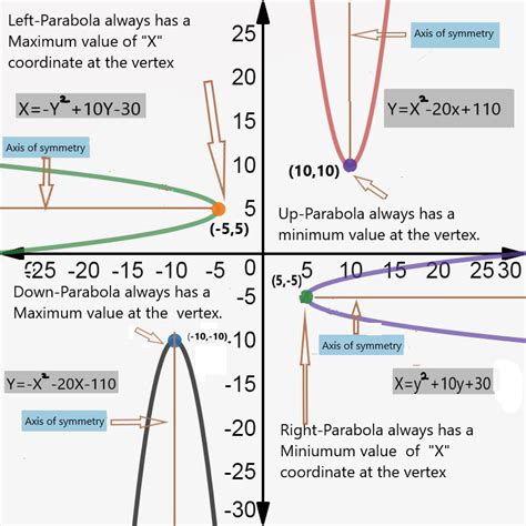 Range Math In Graph At Terri Kent Blog