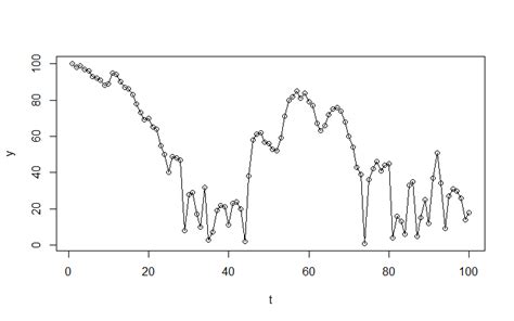 R Plot Y Axis And Plotted Values Are Not The Same Values From Txt
