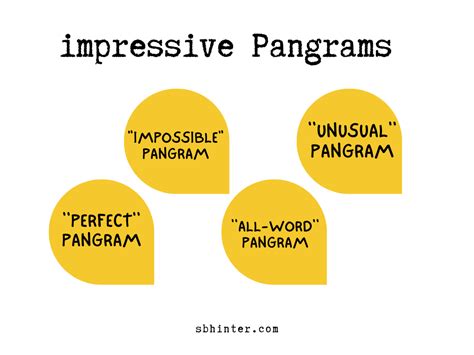 Spelling Bee Past Pangrams A