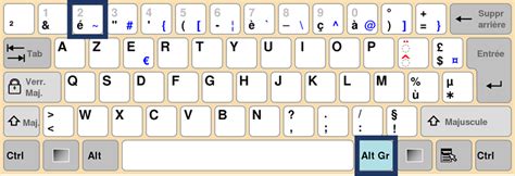 Faire Le O Tilde Au Clavier Õõ • Les Raccourcis Clavier