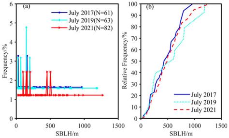 Remote Sensing Special Issue Comprehensive Analysis Based On Observation Remote Sensing