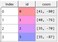Geopandas From A Column Of Coordinate List To Geometry Stack Overflow