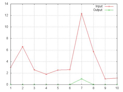 transfer functions nn