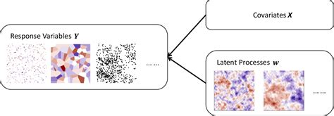 Figure 1 From Combining Heterogeneous Spatial Datasets With Process