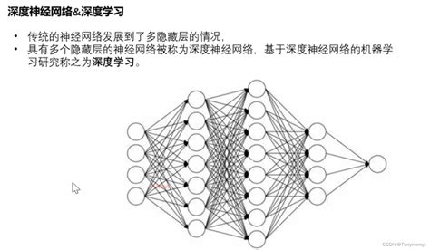 机器视觉 机器学习and深度学习 Csdn博客