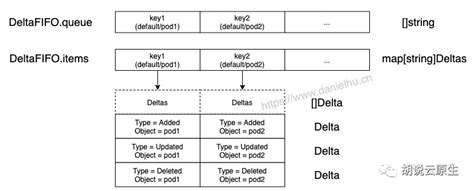 Client Go Informer源码分析 李乾坤的博客
