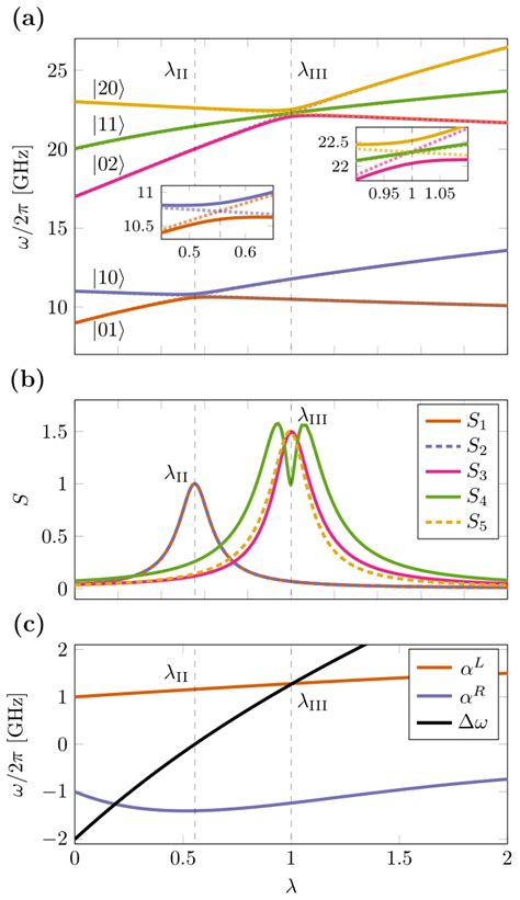 Coulomb Interaction Driven Entanglement Of Electrons On Helium Theory And Experiment