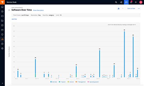 Itsm Asset Management Best Practices And More Solarwinds