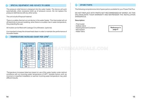 Marey Pp110 Water Heater Instruction Manual Water Heater Manuals