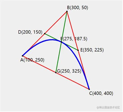 Svg—04 绘制路径path1、path路径概念 2、path绘制三角形 3、path绘制二次贝塞尔曲线 4、二次贝塞 掘金