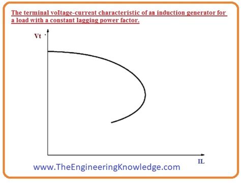 DIAGRAM Circle Diagram Of Induction Generator Pdf MYDIAGRAM ONLINE