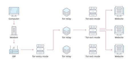 What Is The Deepweb Blog Deepweb