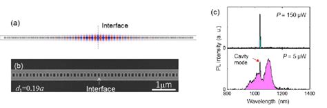 A Calculated Electric Field Distribution For The Topological Download Scientific Diagram