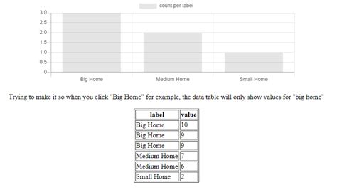 Javascript Chartjs Updating Flask Pandas Table Stack Overflow