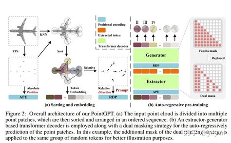 【综述】三维点云深度学习算法综述 sota pointcloud 知乎