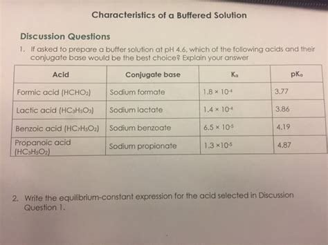 Solved If Asked To Prepare A Buffer Solution At PH Chegg