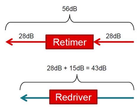 DS80PCI810 Max DB Of Input And Output Interface Forum Interface TI E2E Support Forums