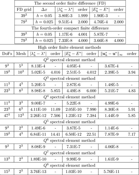 table 1 from fully discretized sobolev gradient flow for the gross