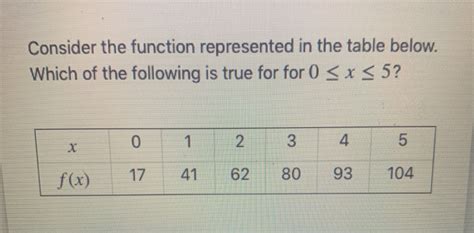 solved consider the function represented in the table below